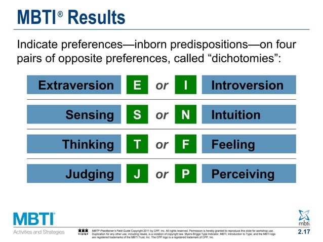 MBTI Type Presentation--Introduction | PPT | Resume Writing and Advice | Job Search