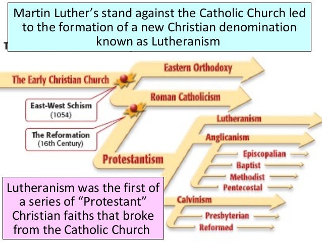The protestant reformation-1
