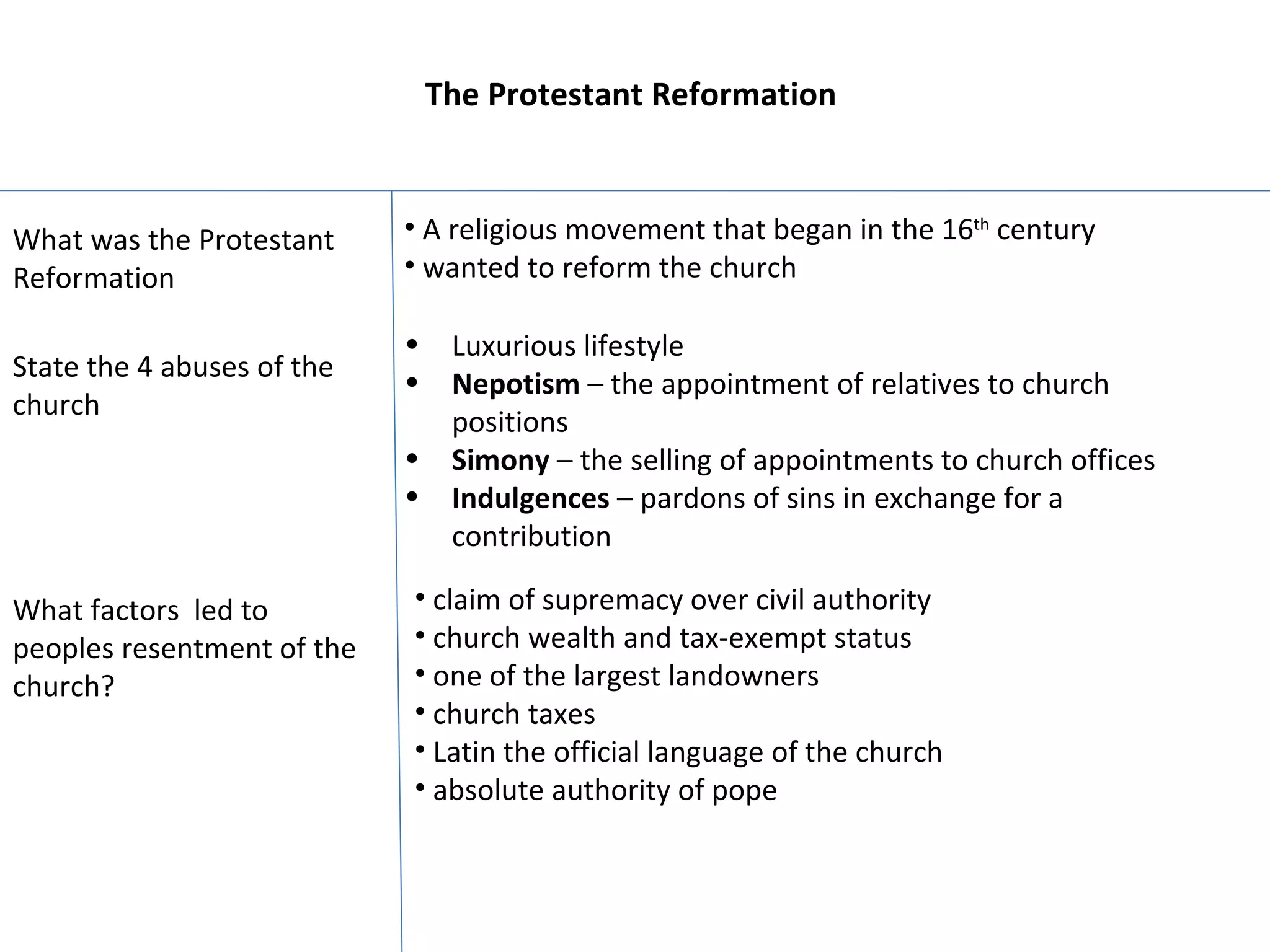 The protestant reformation notes | PPT