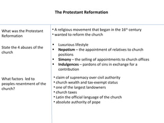 The protestant reformation notes | PPT