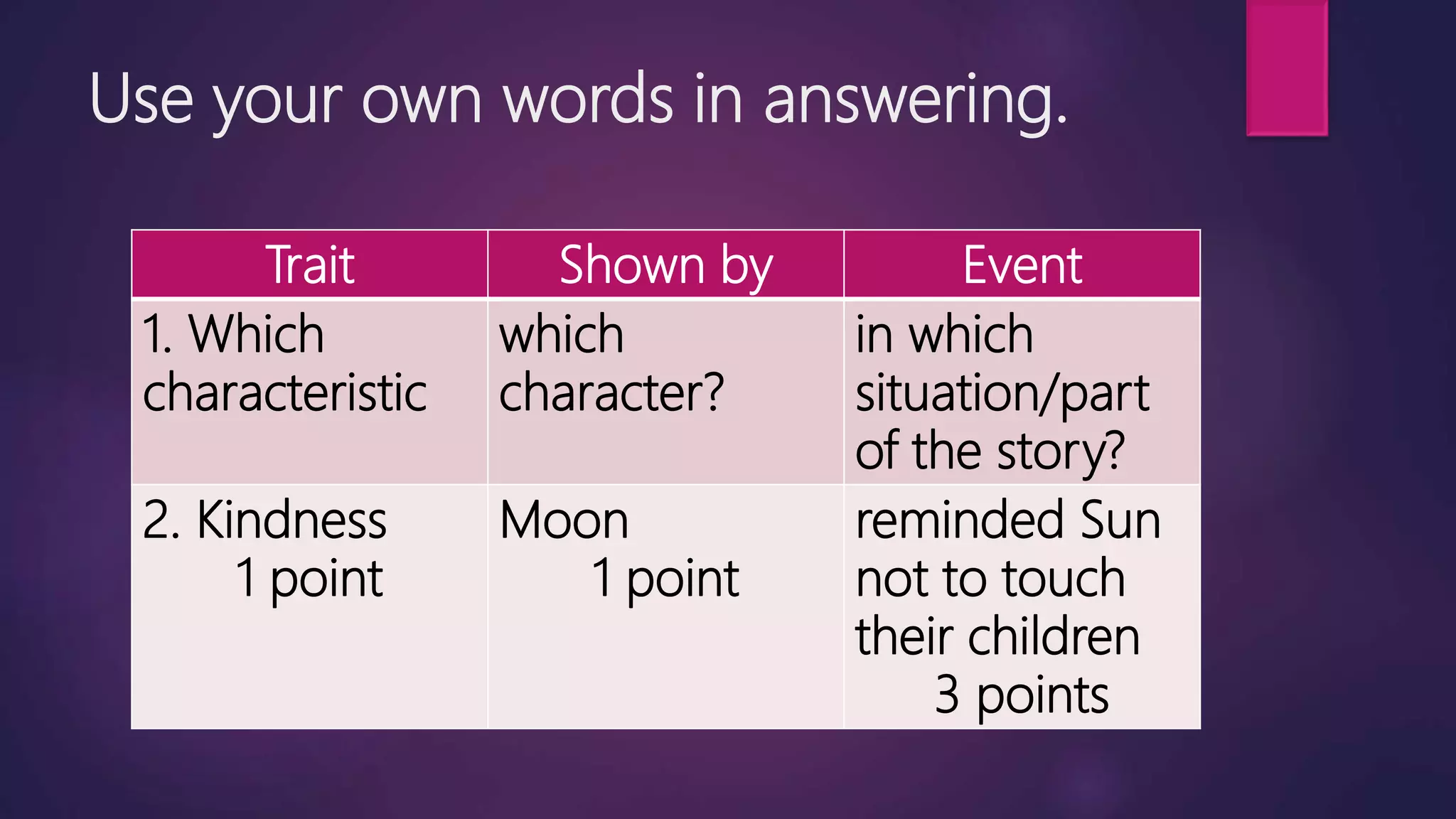 The Prowess of Aliguyon | PPTX