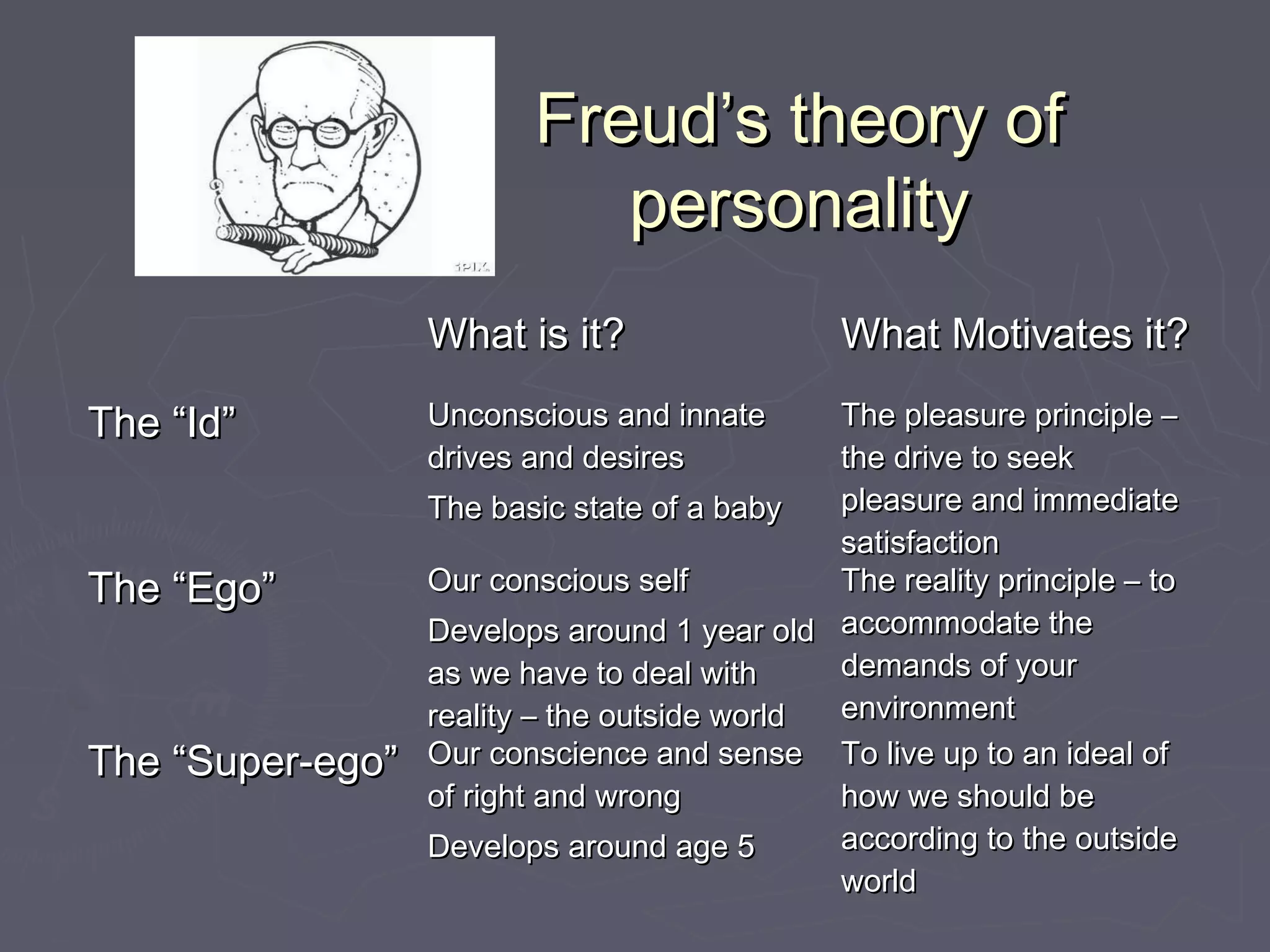 The Psychodynamic Model - An Introduction to Freud | PPT