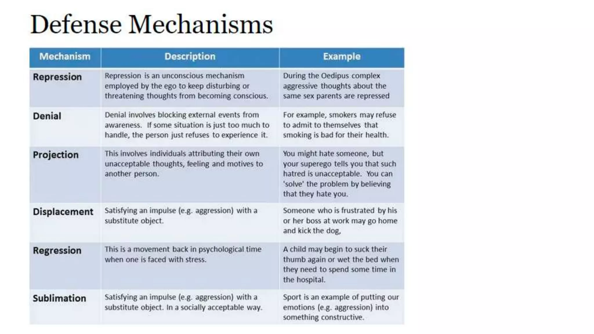 The psychological basis of behavior. Psychodynamic factors of (3).pptx