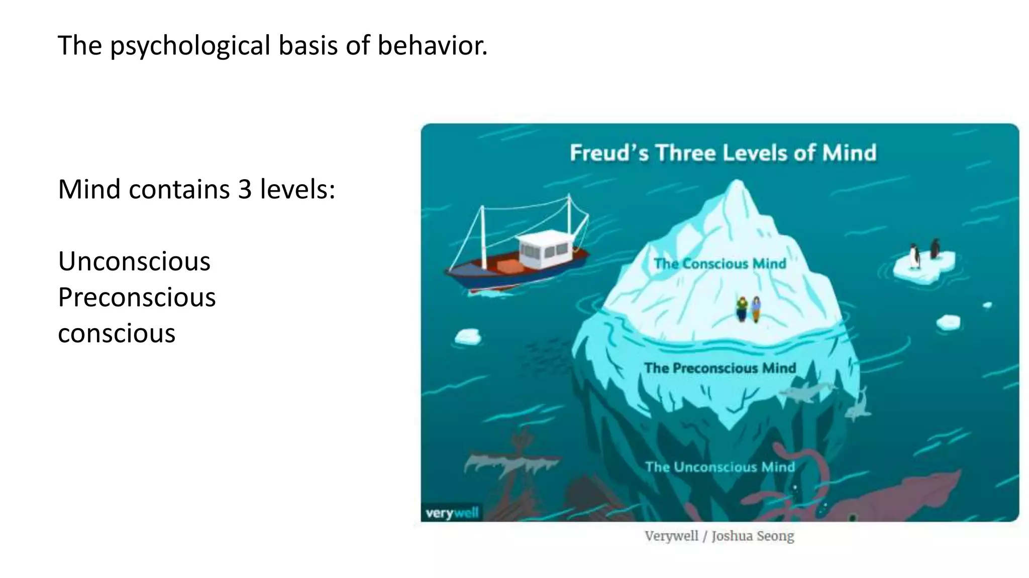 The psychological basis of behavior. Psychodynamic factors of (3).pptx