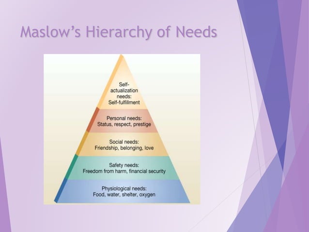 The psychological core | PPTX | Family and Relationships