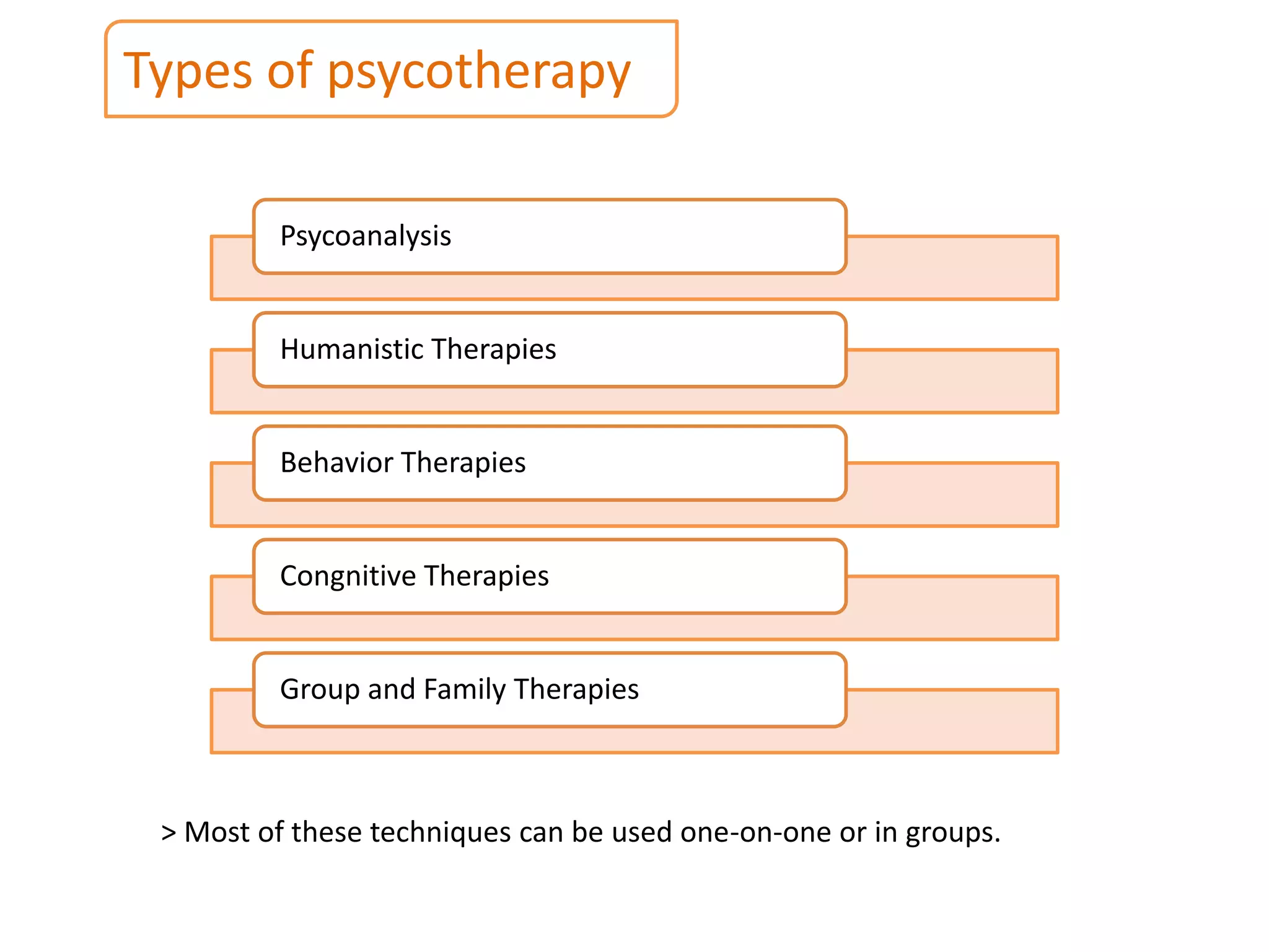 The psychological therapies | PPTX