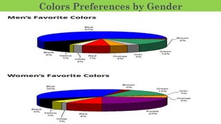 The Psychology of Colors in Marketing and Branding | PDF