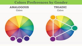 The Psychology of Colors in Marketing and Branding | PDF