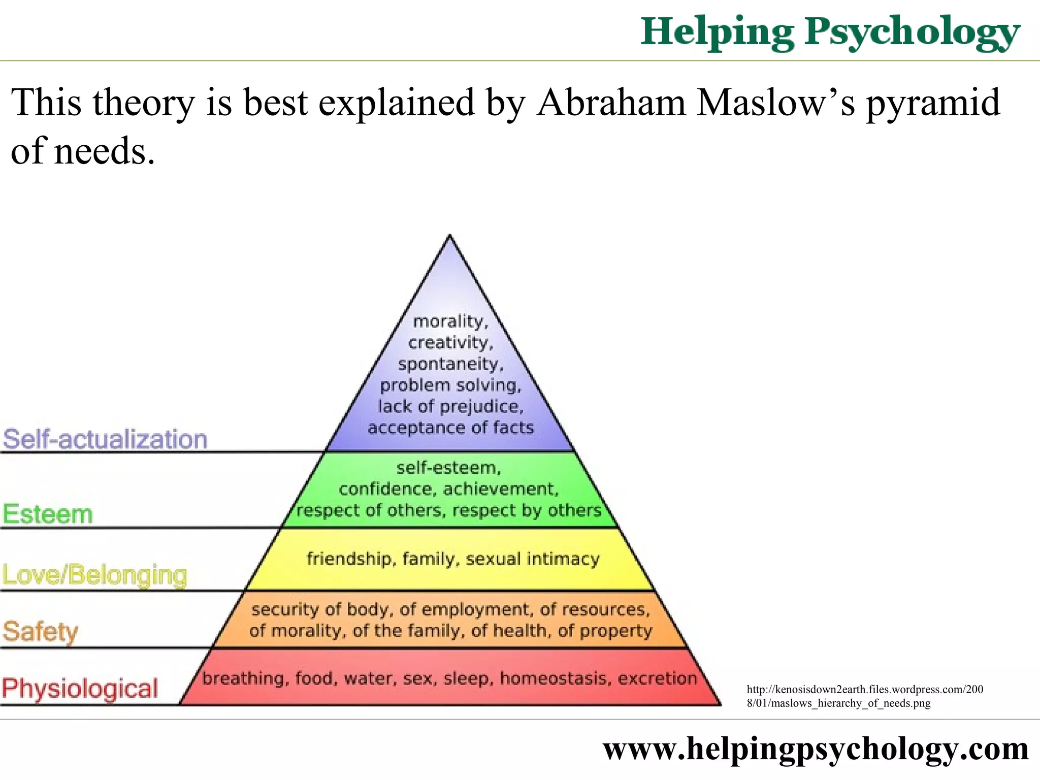 The Psychology of Motivation | PPT