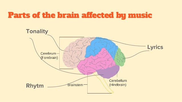 The psychology of music