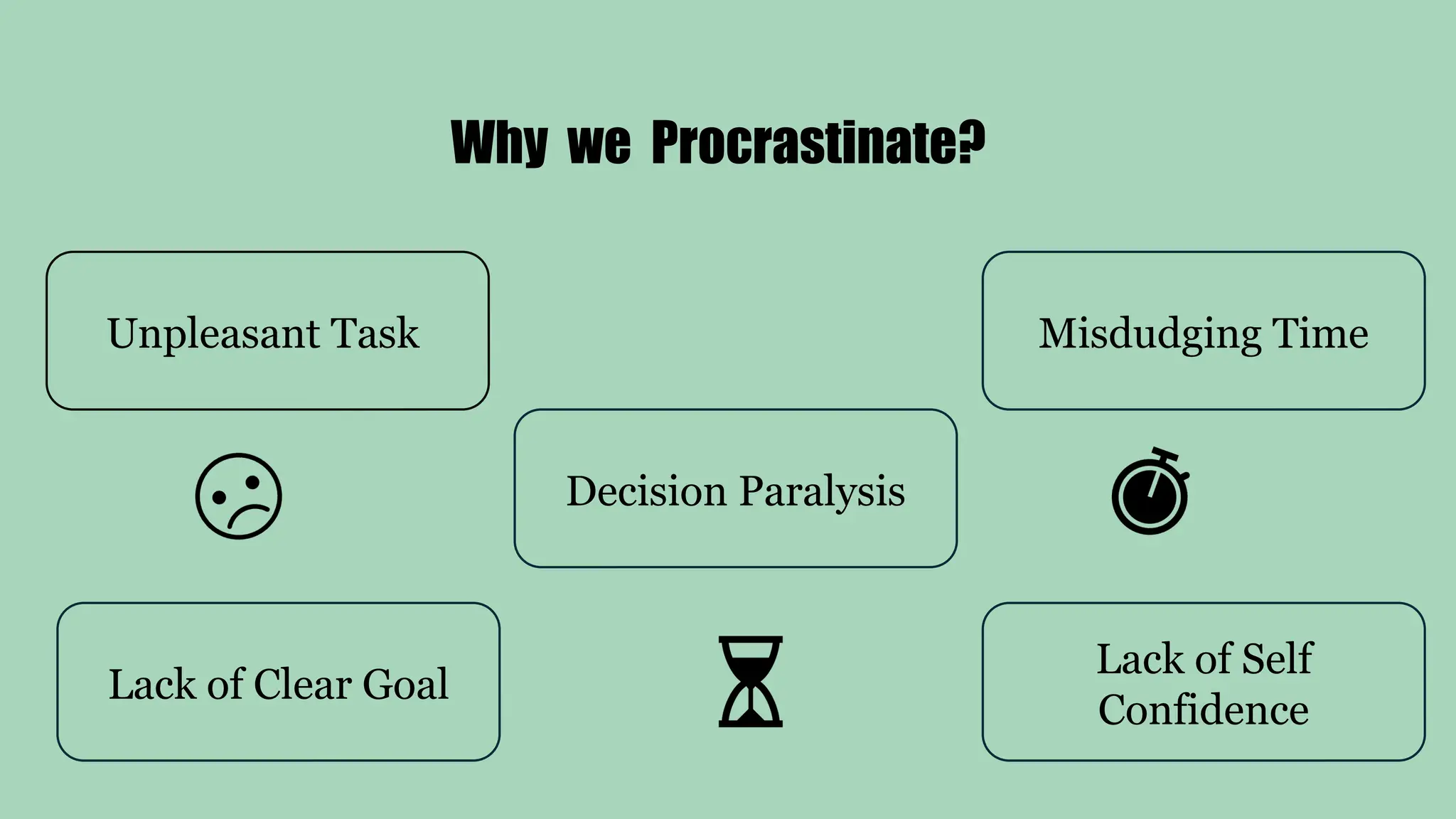 THE PSYCHOLOGY OF PROCRASTINATION.pptx