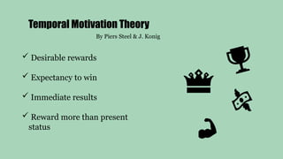 THE PSYCHOLOGY OF PROCRASTINATION.pptx