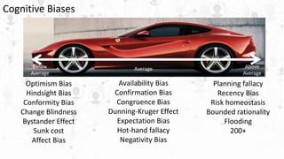 The psychology of risk Dave Whitefield | PPT