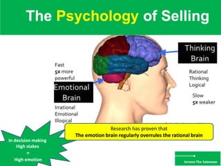 The Psychology of Selling | PPT