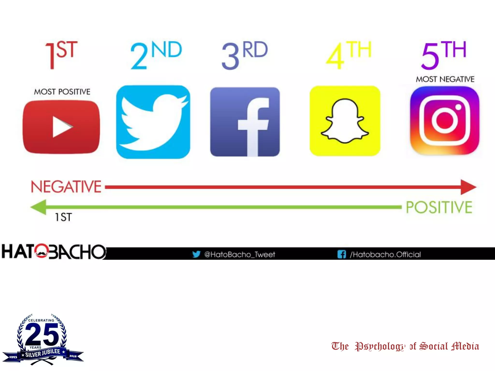 The Psychology of Social Media | PDF