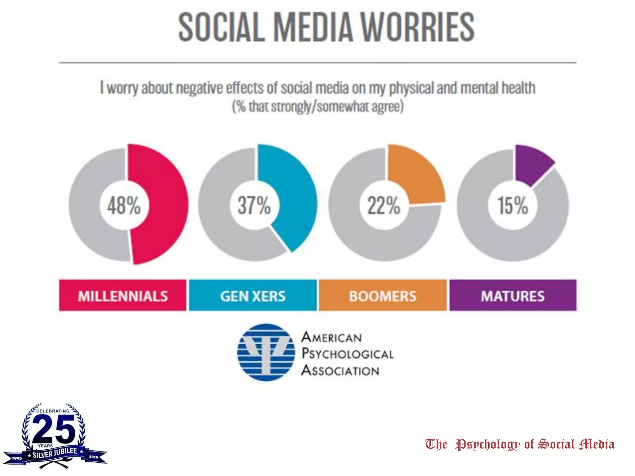 The Psychology of Social Media | PDF