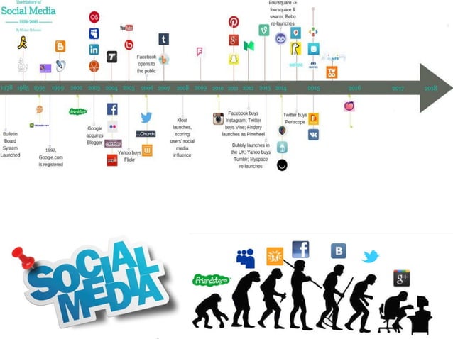 The Psychology of Social Media | PDF