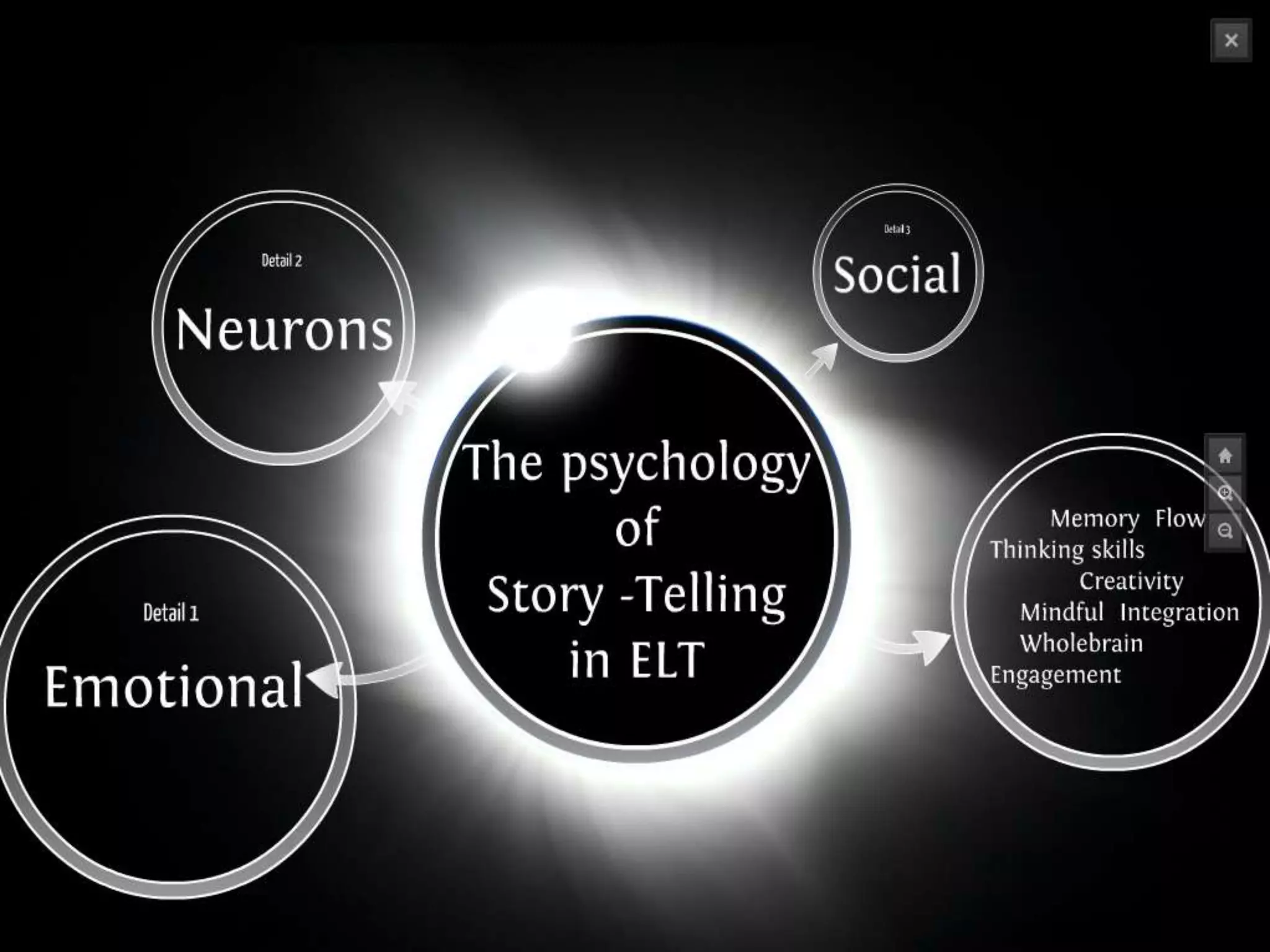 The psychology of story telling for fluency development in English ...
