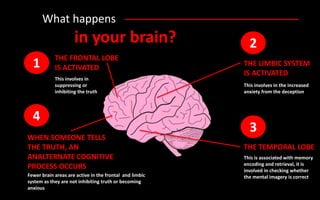 THE PSYCHOLOY OF LYING | PPTX