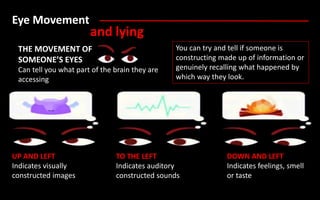 THE PSYCHOLOY OF LYING | PPTX