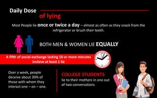 THE PSYCHOLOY OF LYING | PPTX