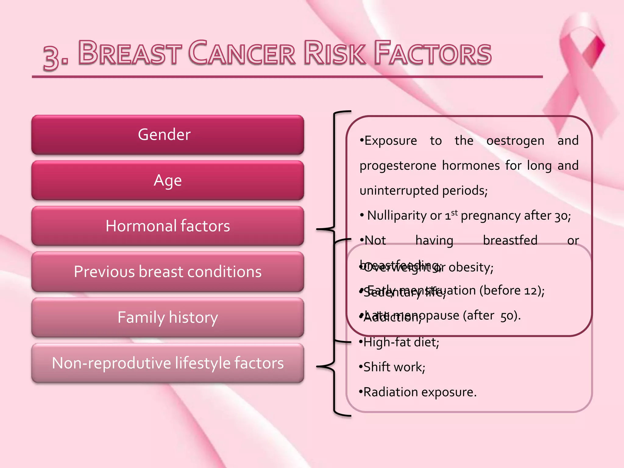 The psychosocial impact of the breast cancer patients | PPTX
