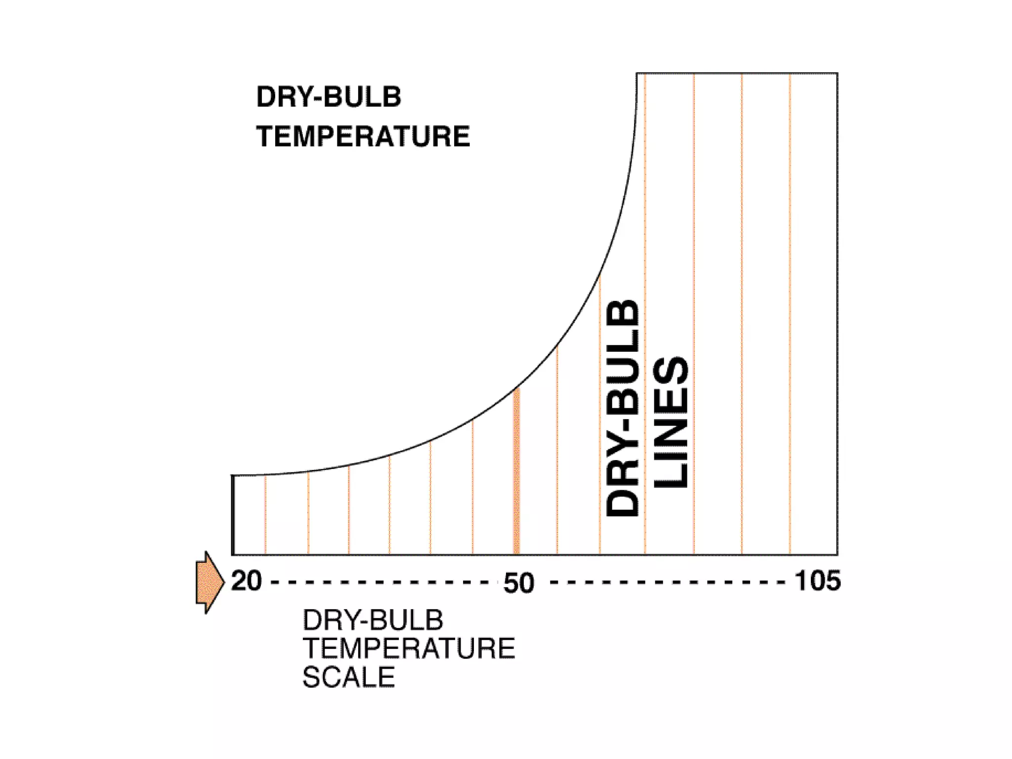 The psychrometric chart theory and application | PDF