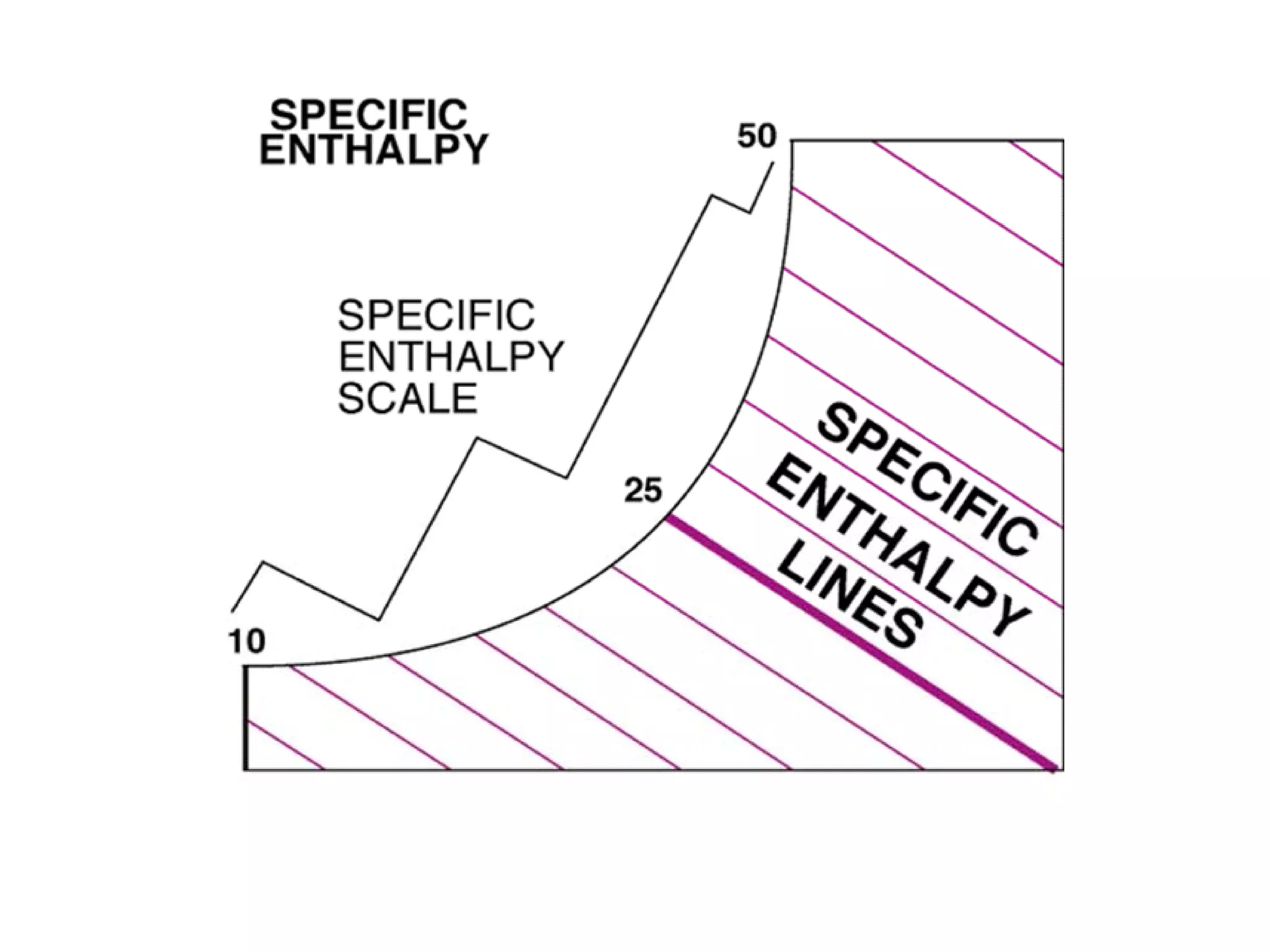 The psychrometric chart theory and application | PDF