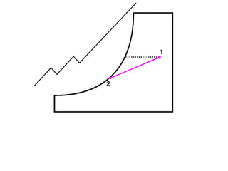 The psychrometric chart theory and application | PDF