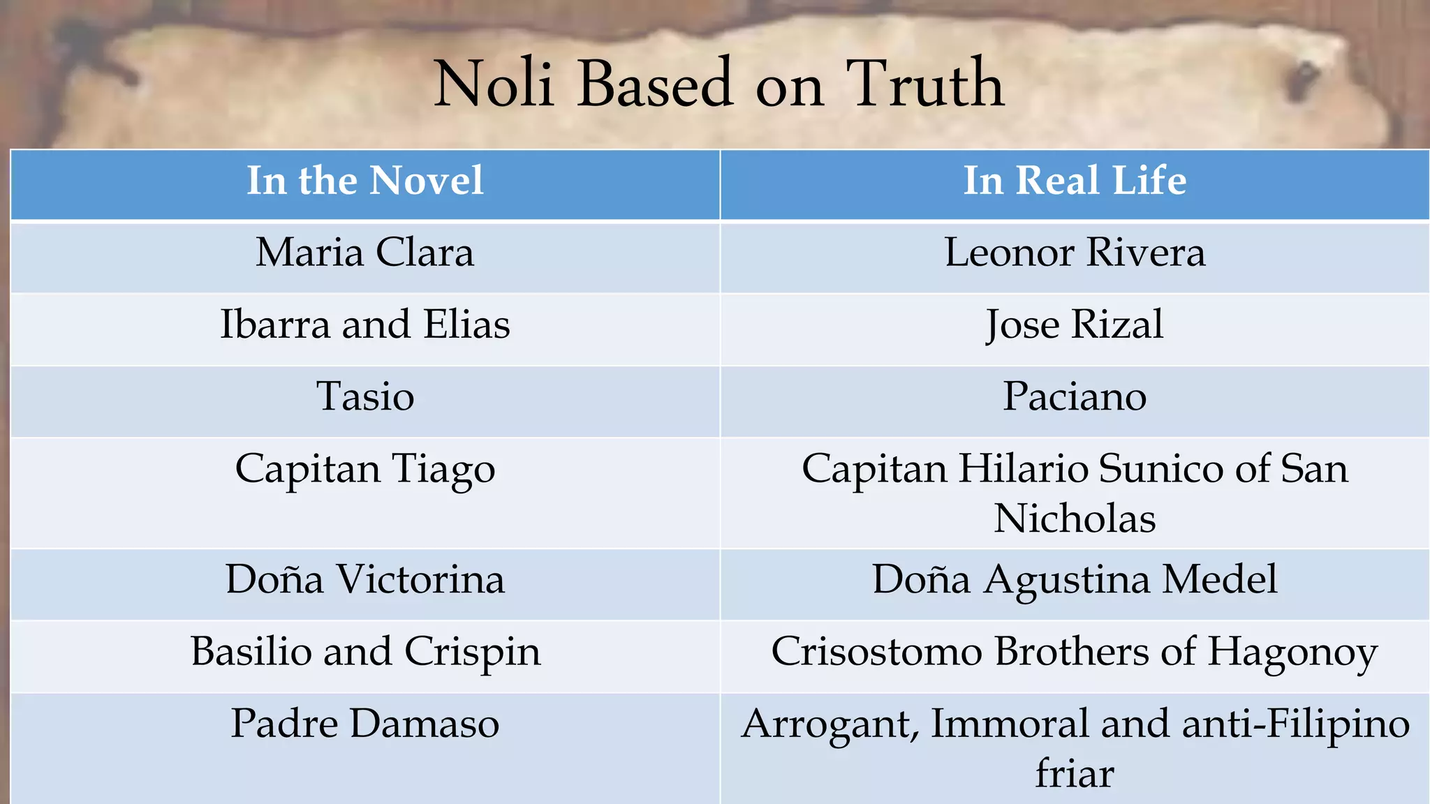 The Publication of Noli Me Tangere | PPTX