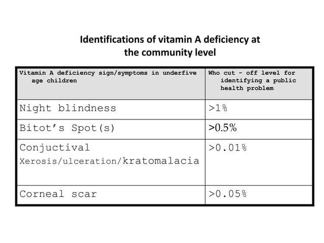 The public health importance nutritional deficiency states in.pptx