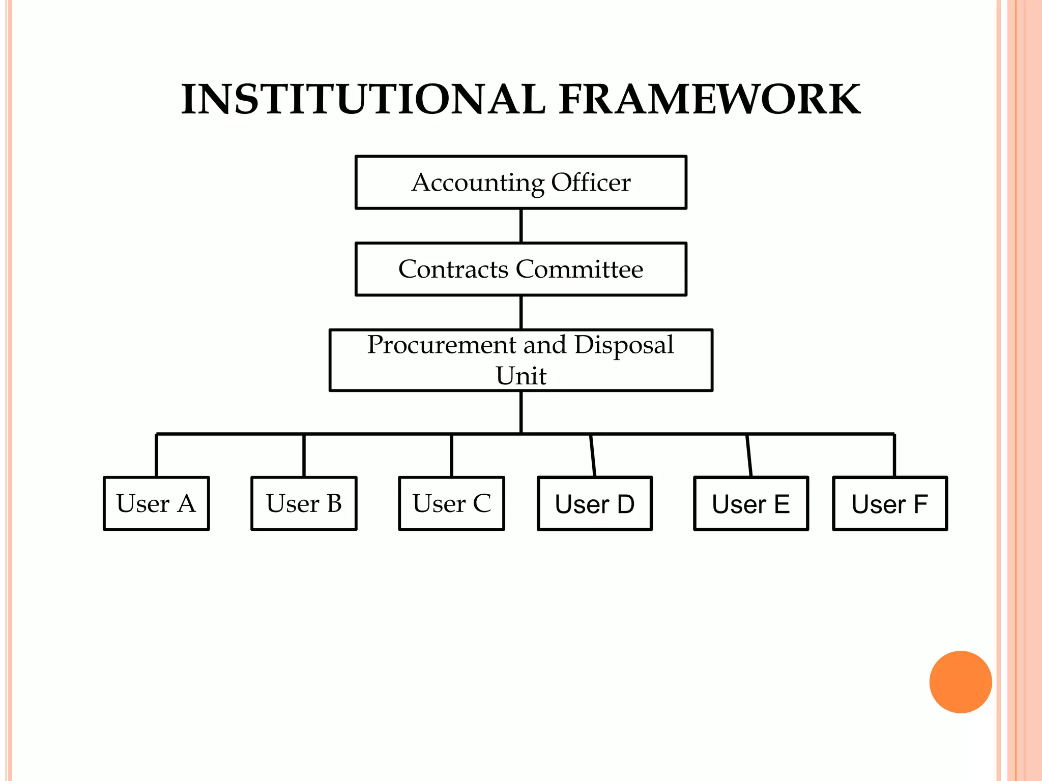 The Public Procurement process and Contract Management.ppt