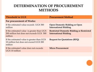 The Public Procurement process and Contract Management.ppt