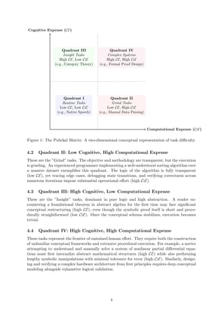 The Pulickal Matrix: A Dual-Axis Model of Cognitive and Computational ...