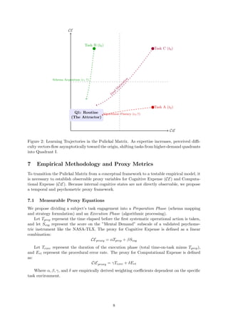 The Pulickal Matrix: A Dual-Axis Model of Cognitive and Computational ...