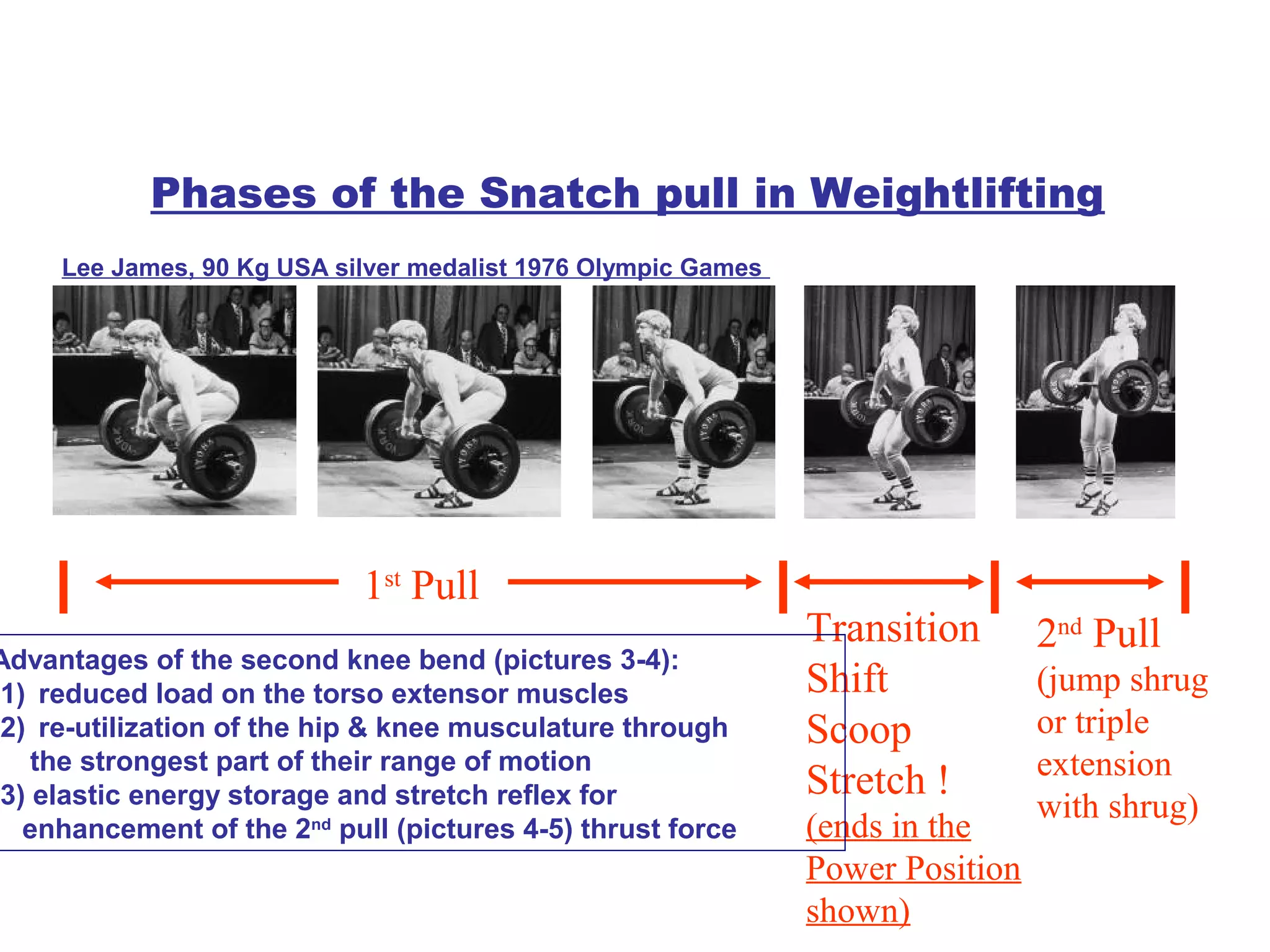 The pull in_olympic_weightlifting__short_-_compresses_ | PPT ...