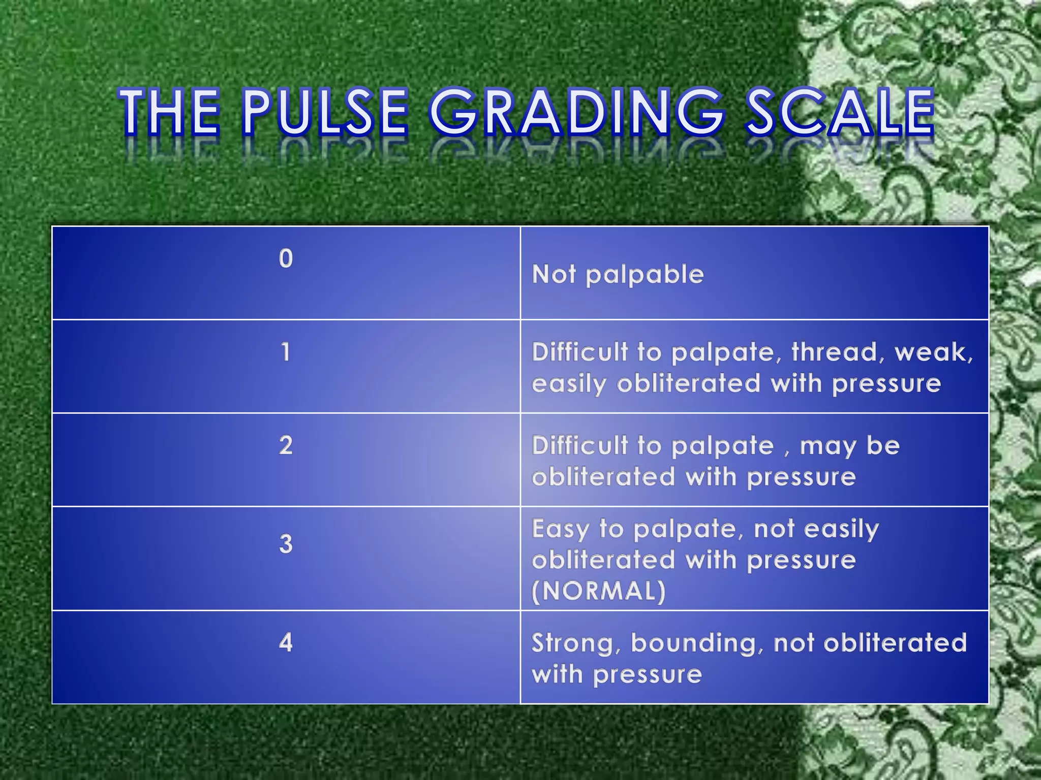 The Pulse and Deep Tendon Reflex Grading Scale | PPTX