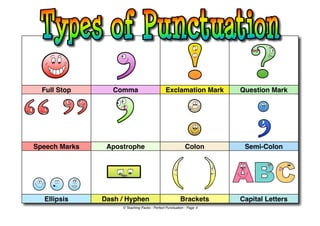 The Punctuation Pack | PPT