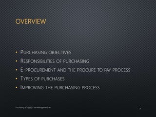 Purchasing objectives | Responsibilities of purchasing | E-procurement ...