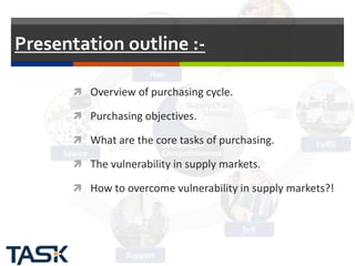 The purchasing process | PPTX