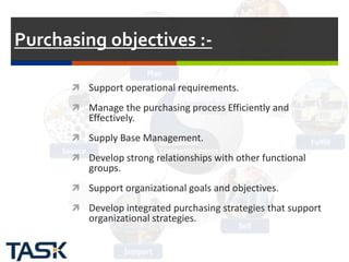 The purchasing process | PPTX