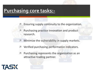 The purchasing process | PPTX