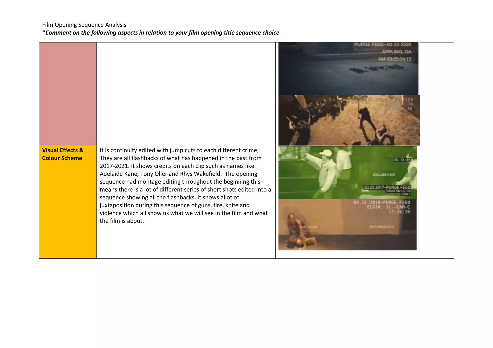 NEW The purge film opening sequence analysis report sheet | DOCX