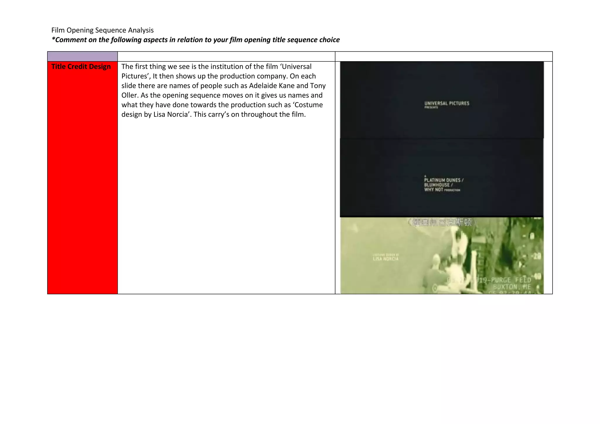NEW The purge film opening sequence analysis report sheet | DOCX