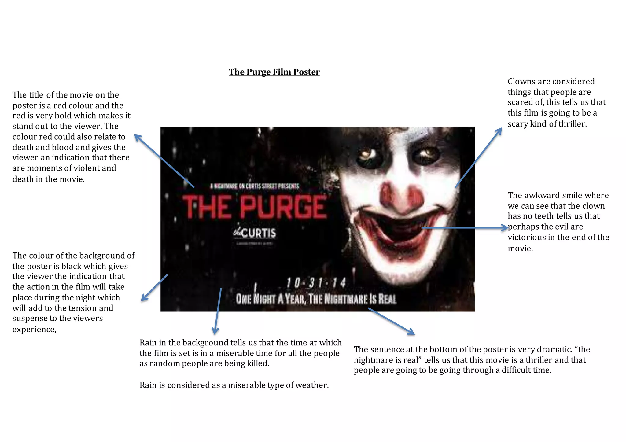 The Purge film poster analysed | DOCX