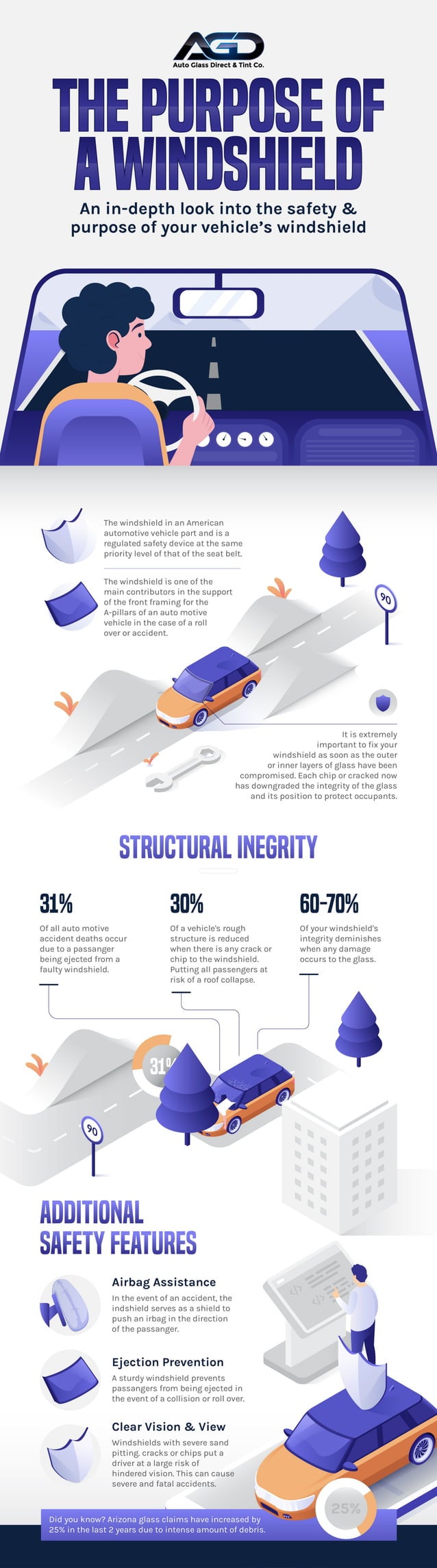 The purpose of a windshield | PDF