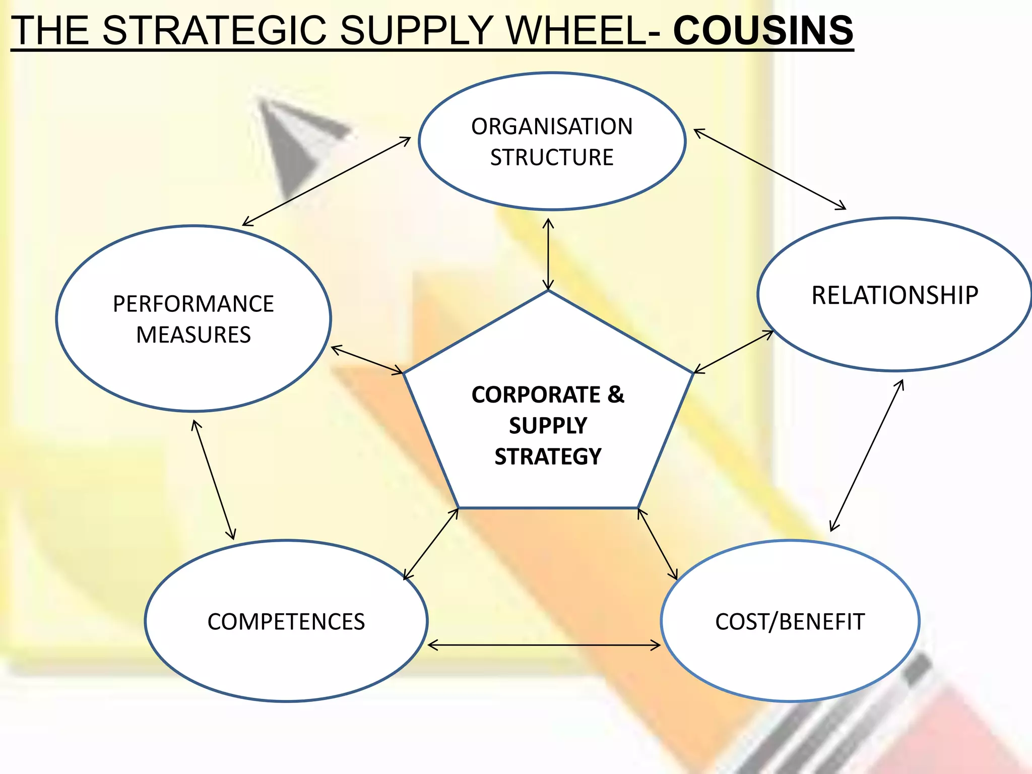 The purpose of the operations function | PPTX