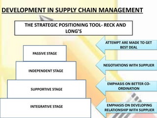 The purpose of the operations function | PPTX