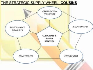 The purpose of the operations function | PPTX