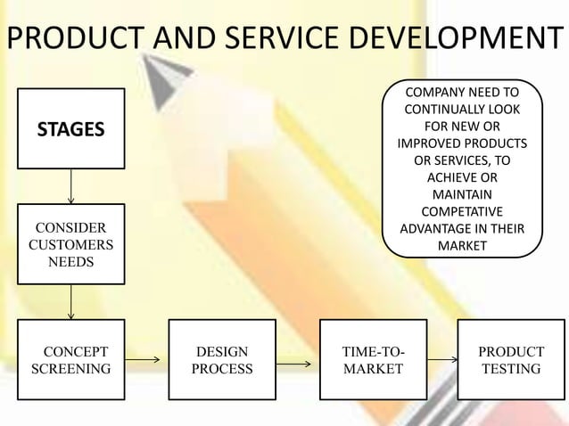 The purpose of the operations function | PPTX